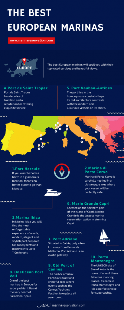 THE BEST European Marinas in 2023 - MarinaReservation.com