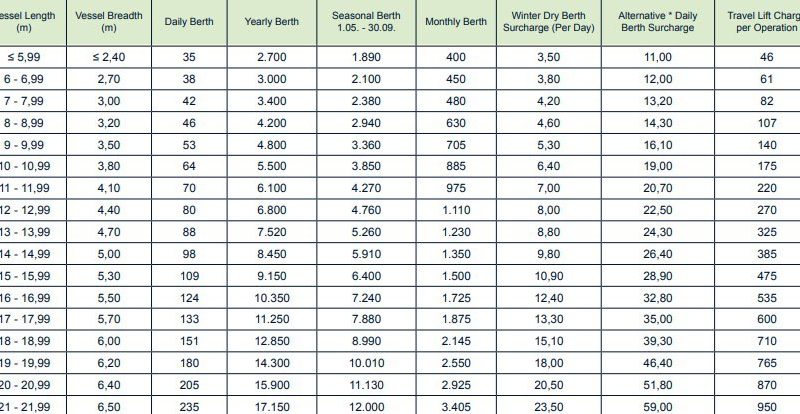 marina kornati price list - The MarinaReservation.com Blog - Online ...